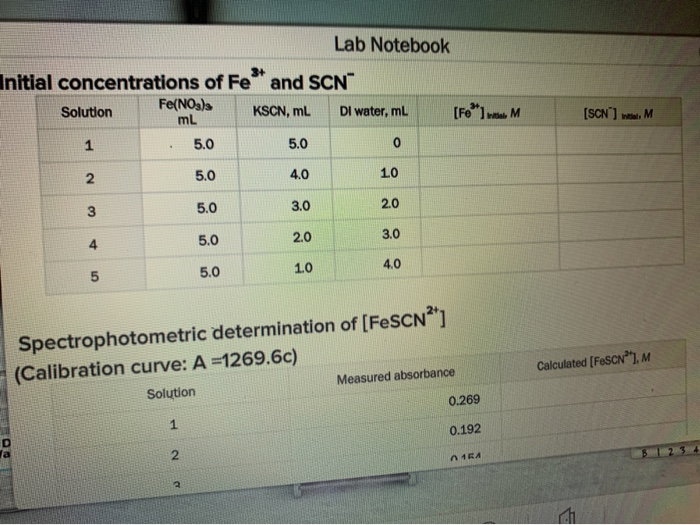Lab Notebook Initial concentrations of Fe** and SCN | Chegg.com