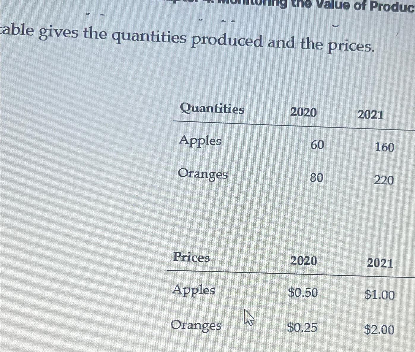 Solved able gives the quantities produced and the | Chegg.com