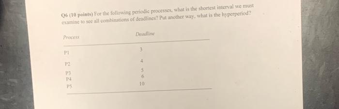 Solved Q6 (10 points) For the following periodic processes, | Chegg.com
