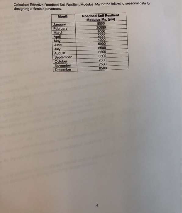 Solved Calculate Effective Roadbed Soil Resilient Modulus, | Chegg.com