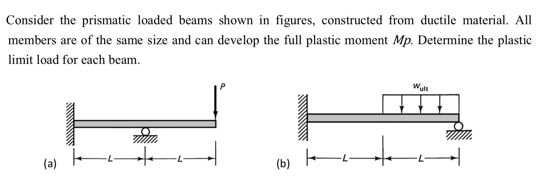 Solved Consider the prismatic loaded beams shown in figures, | Chegg.com