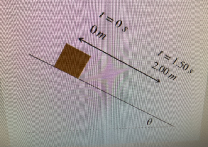 Solved A 3.00-kg block slides down an inclined plane at | Chegg.com
