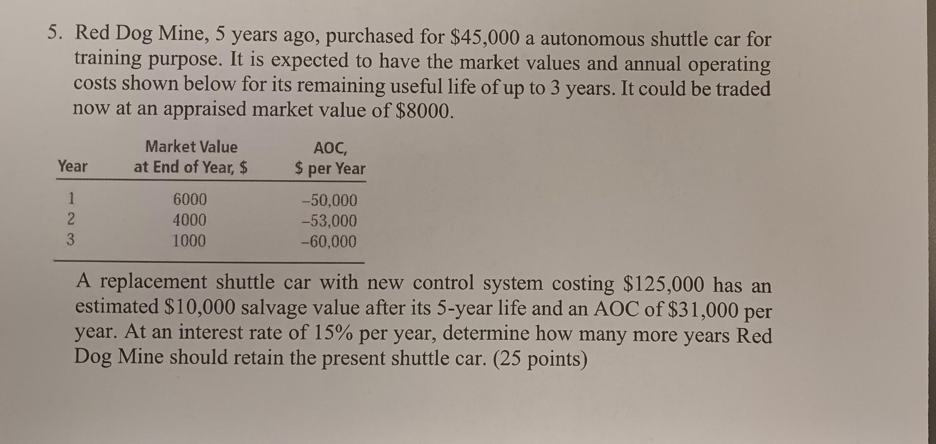 Solved 5. Red Dog Mine, 5 years ago, purchased for $45,000 a | Chegg.com