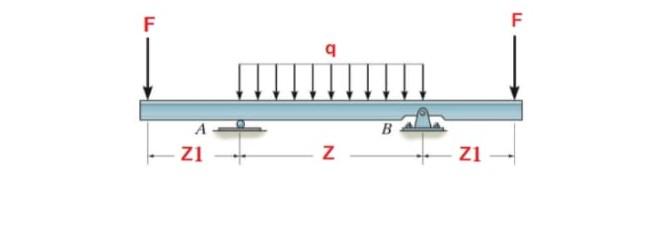 Solved Draw a shear force and bending moment diagram for the | Chegg.com