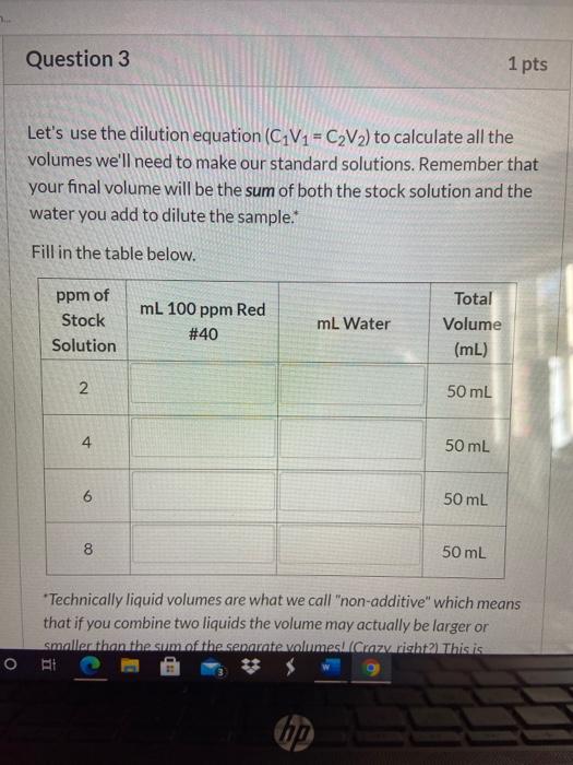Solved Question 3 1 pts Let's use the dilution equation | Chegg.com