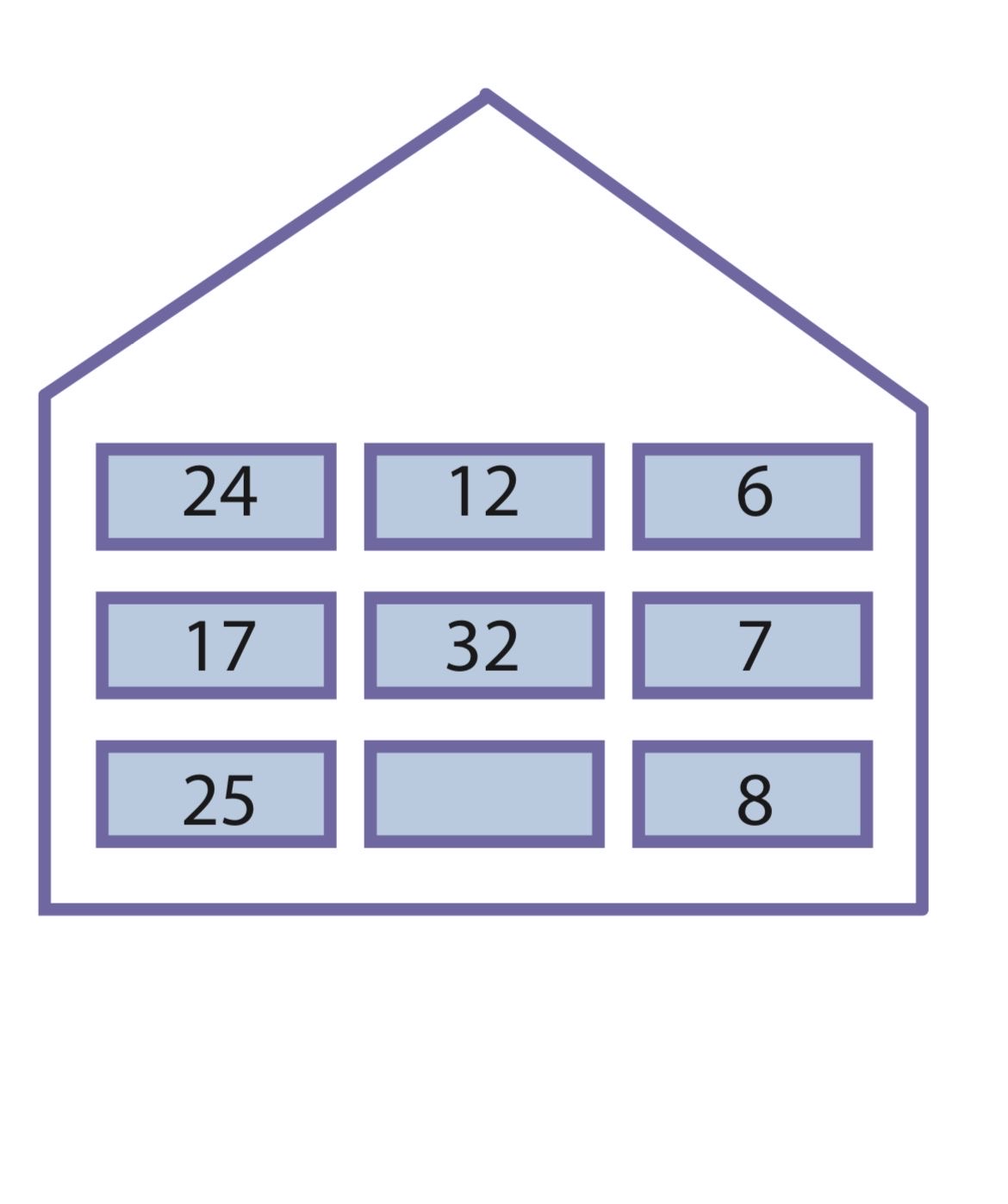 Solved Which number should be written in empty box? | Chegg.com