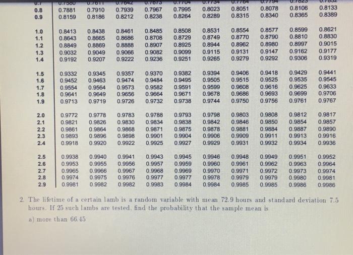 Solved Standard Normal Cumulative Probability Table | Chegg.com