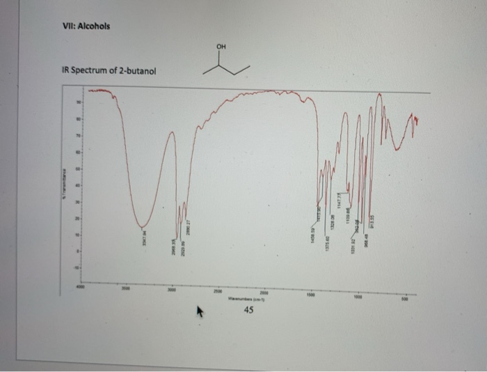 VII: Alcohols OH IR Spectrum of 2-butanol 12 45 HO | Chegg.com
