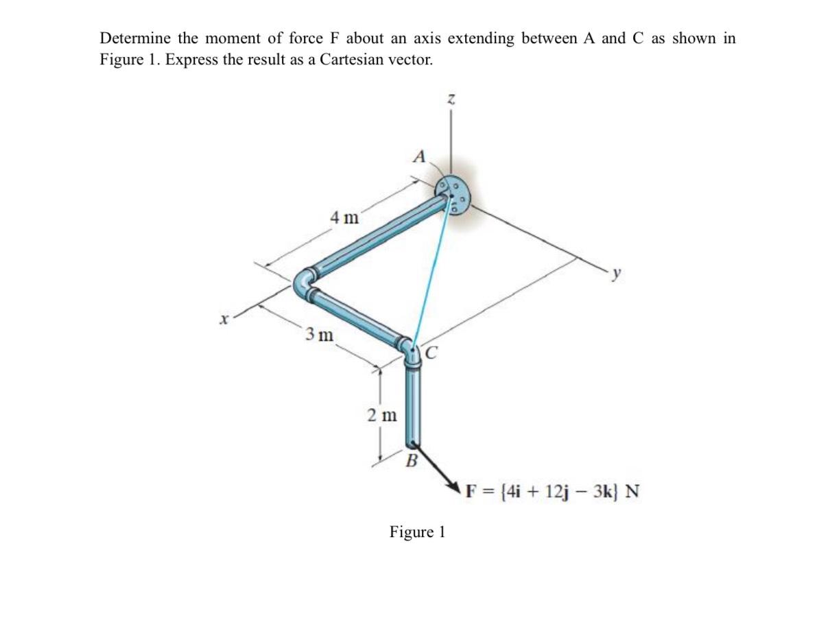 Solved Determine the moment of force F ﻿about an axis | Chegg.com