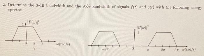 Solved 2. Determine the 3 -dB bandwidth and the | Chegg.com