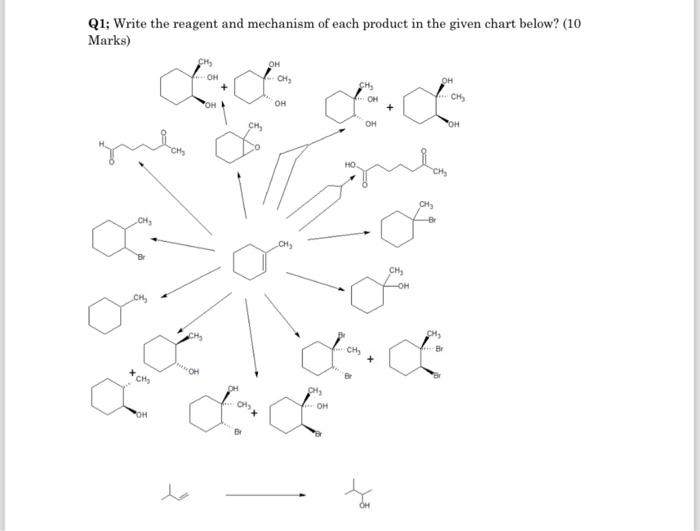 Solved Q1; Write the reagent and mechanism of each product | Chegg.com Solved Q1; Write the reagent and mechanism of each product | Chegg.com