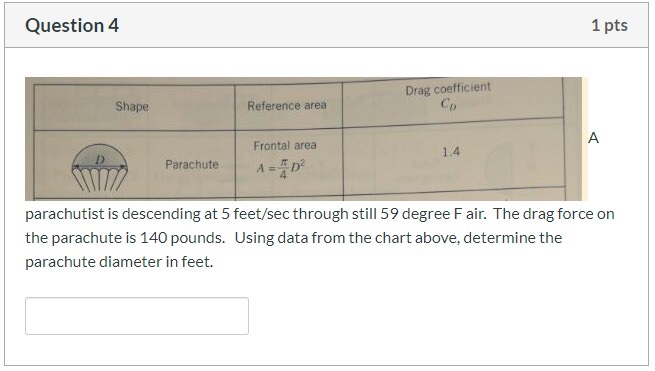 Solved Question 4 1 pts Drag coefficient Ср Shape Reference | Chegg.com