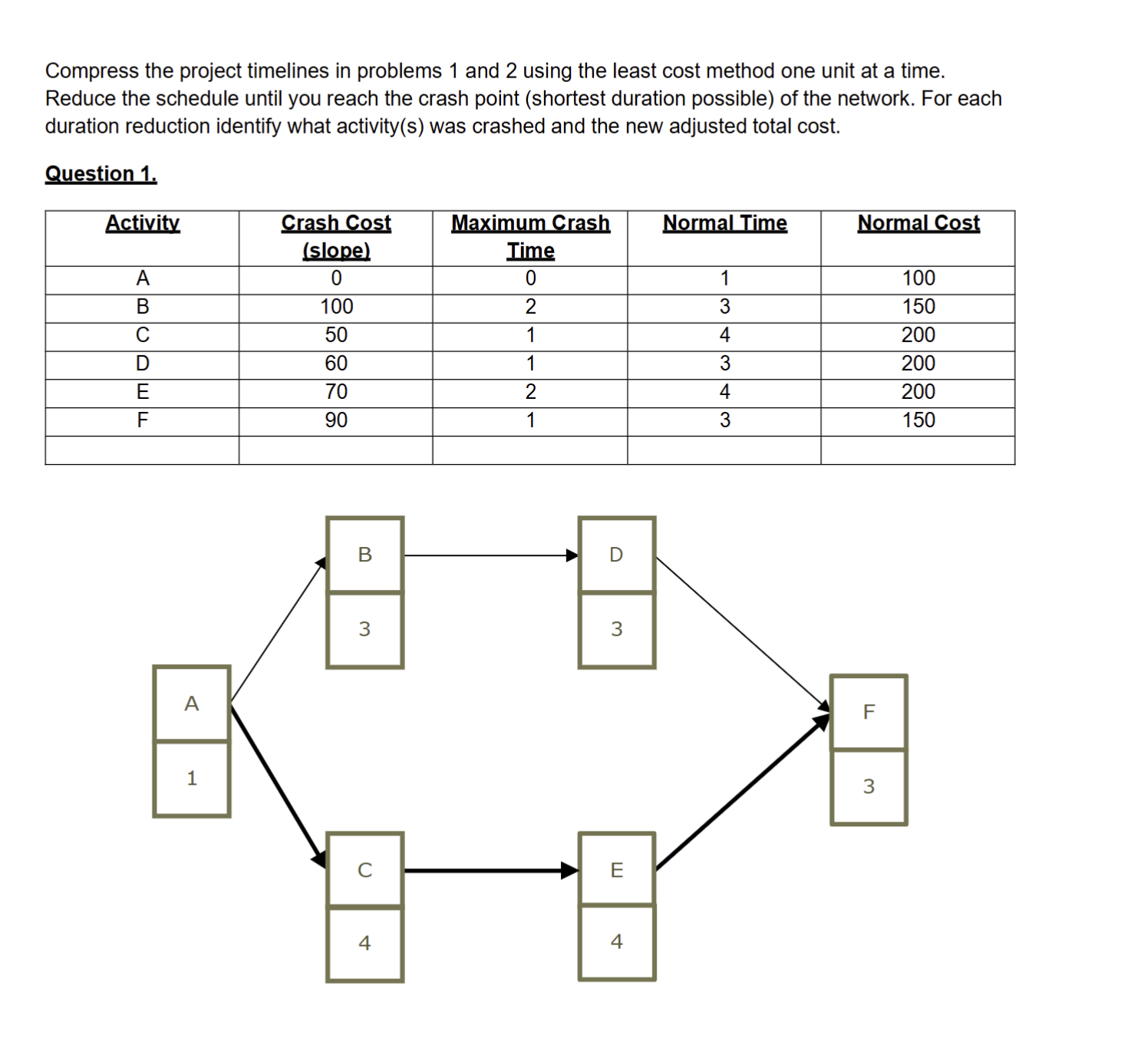 Solved by an EXPERT Compress the project timelines in problems 1 ﻿and 2 ...