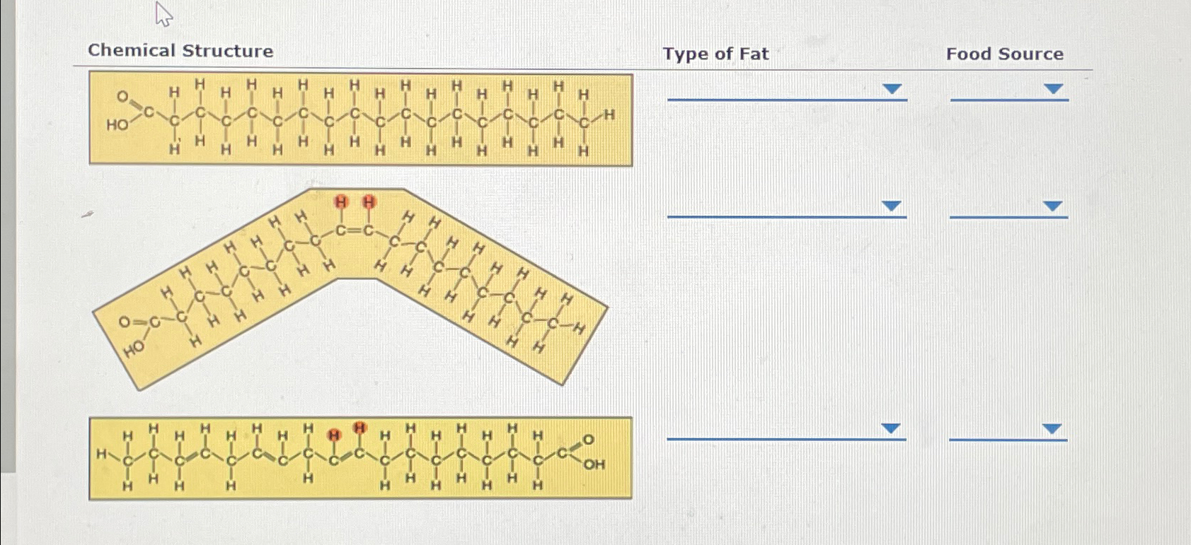 Solved Chemical StructureType of FatFood Source | Chegg.com