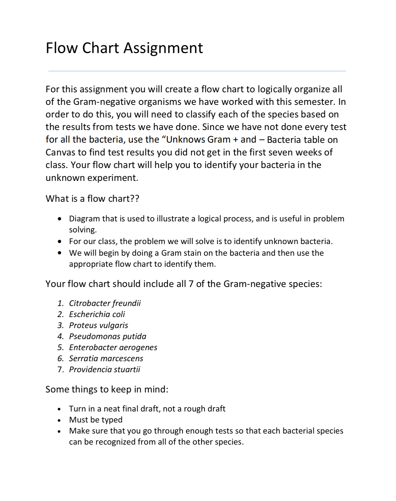 Solved Flow Chart AssignmentFor this assignment you will | Chegg.com