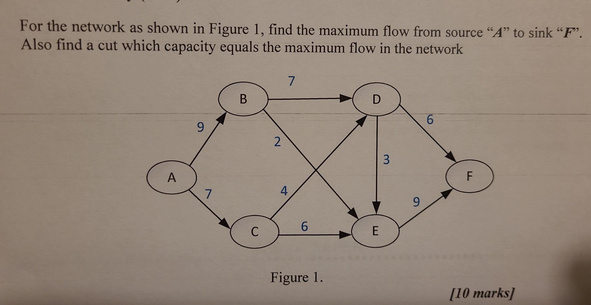 Solved For the network as shown in Figure 1 , find the | Chegg.com