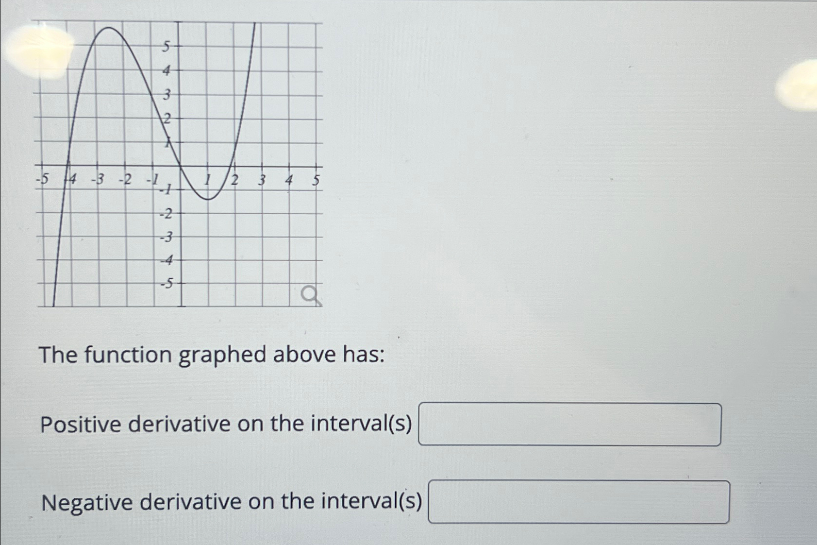 Solved The function graphed above has:Positive derivative on | Chegg.com