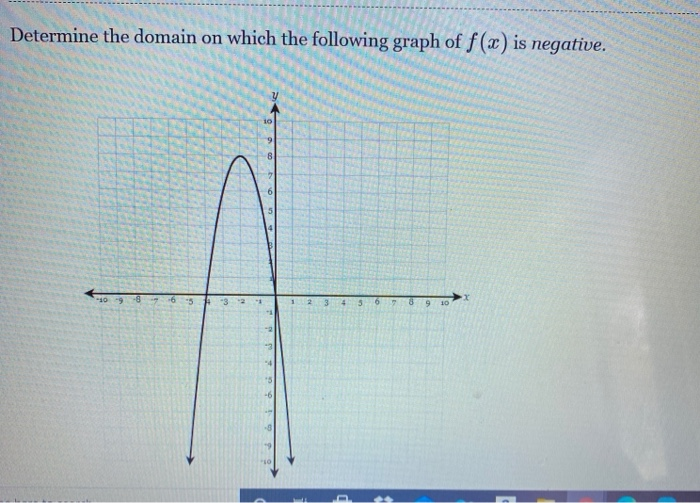 Solved Determine the domain on which the following graph of | Chegg.com