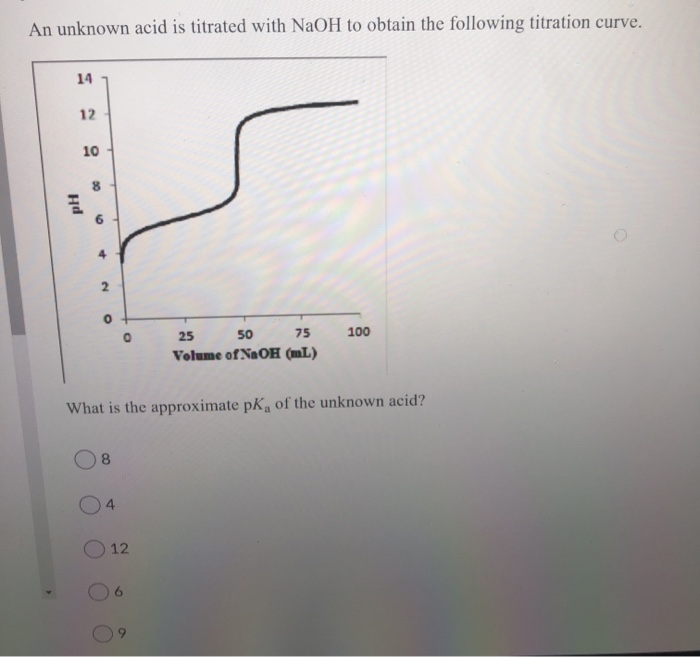 Solved An unknown acid is titrated with NaOH to obtain the | Chegg.com