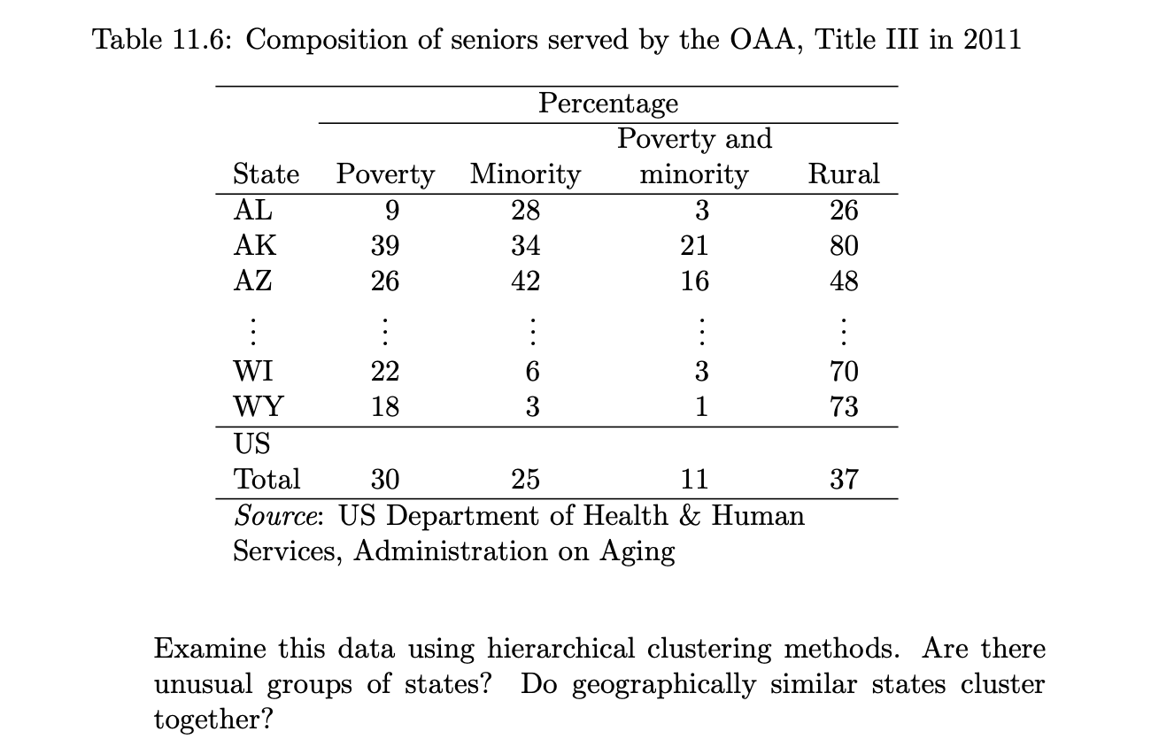Solved 11.9 ﻿The Older Americans Act (OAA) ﻿is a federal | Chegg.com