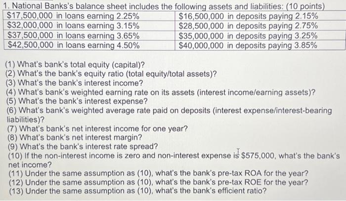 Solved (1) What's bank's total equity (capital)? (2) What's | Chegg.com