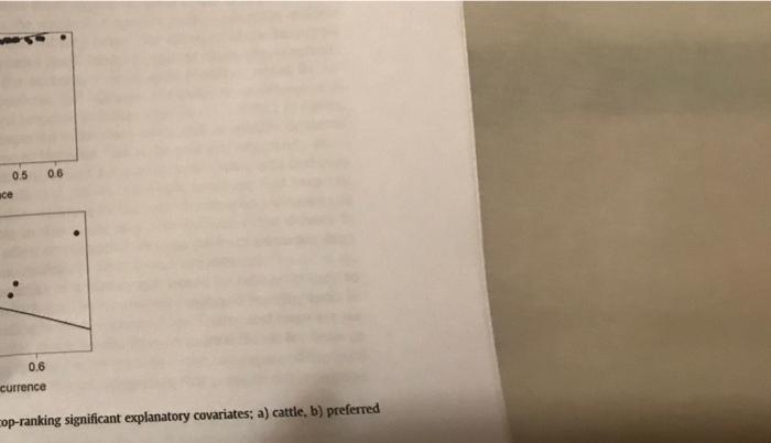 How I can interpreted these thre graph that are from | Chegg.com