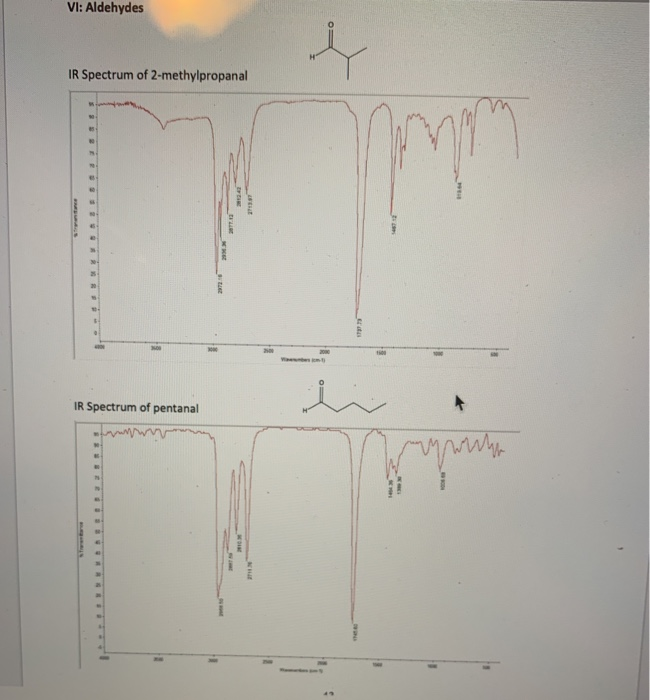 Solved VI: Aldehydes IR Spectrum of 2-methylpropanal 25 m | Chegg.com