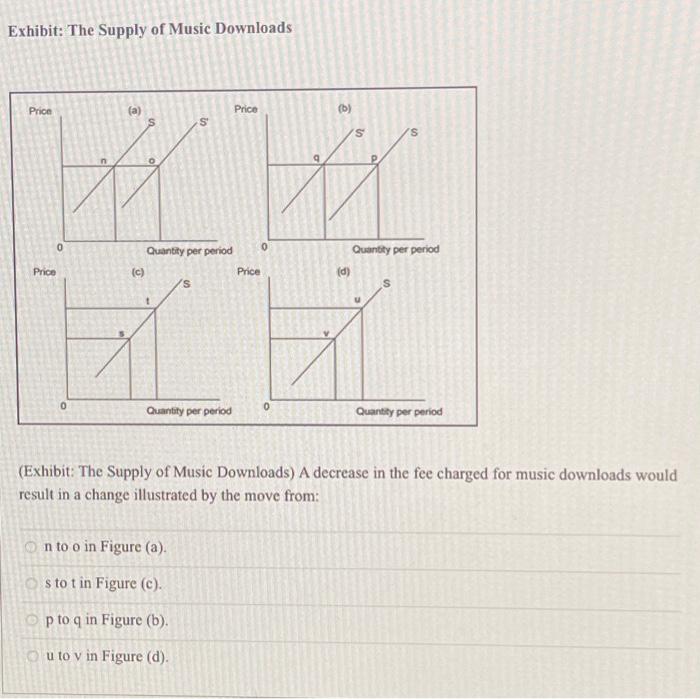 Solved Exhibit: The Supply of Music Downloads (Exhibit: The | Chegg.com