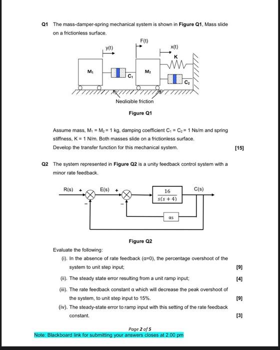 Solved Q1 The mass-damper-spring mechanical system is shown | Chegg.com