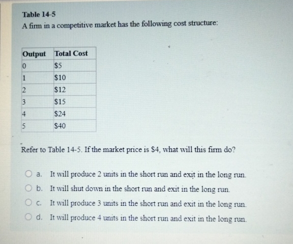 Solved Table 14-5A firm in a competitive market has the | Chegg.com Solved Table 14-5A firm in a competitive market has the | Chegg.com