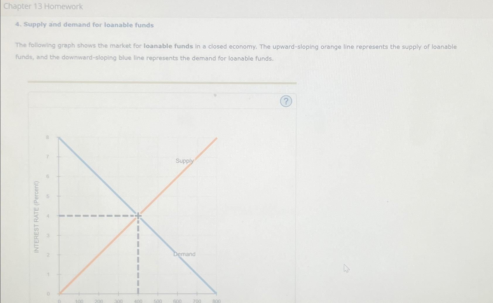 Solved Chapter 13 ﻿Homework4. ﻿Supply and demand for | Chegg.com