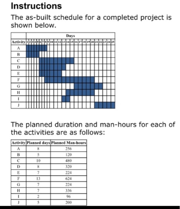 Solved Instructions The as-built schedule for a completed | Chegg.com