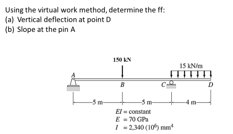 Solved Using the virtual work method, determine the ff:(a) | Chegg.com