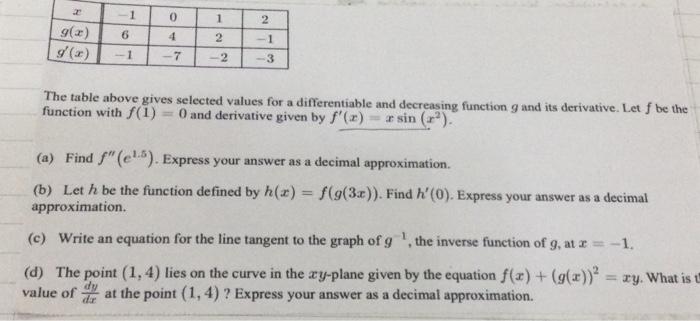 Solved The table above gives selected values for a | Chegg.com