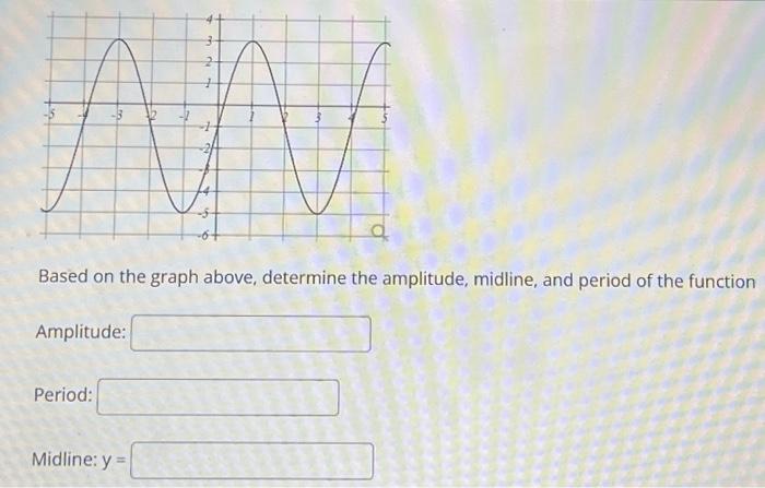 Solved Based on the graph above, determine the amplitude, | Chegg.com