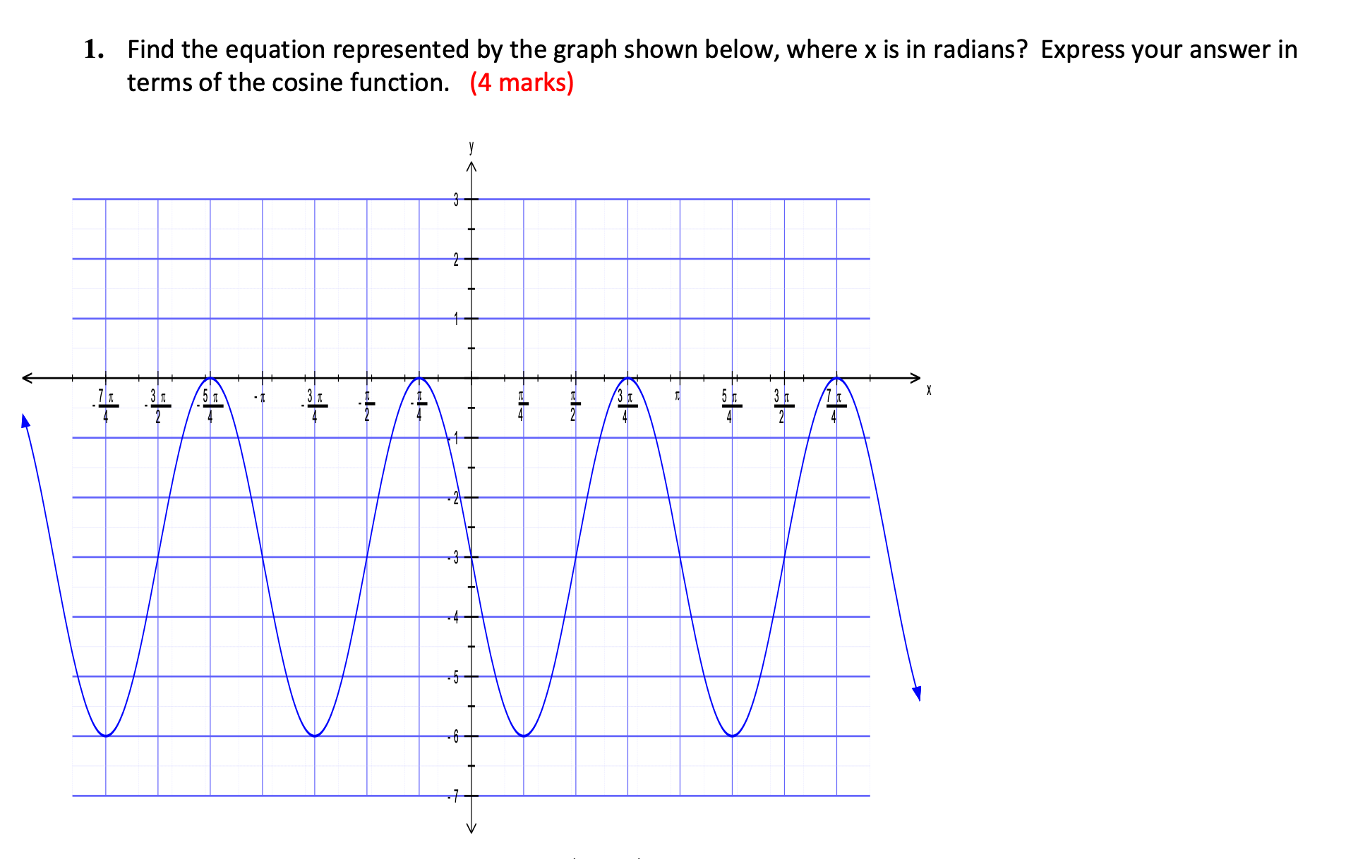 Solved Find the equation represented by the graph shown | Chegg.com