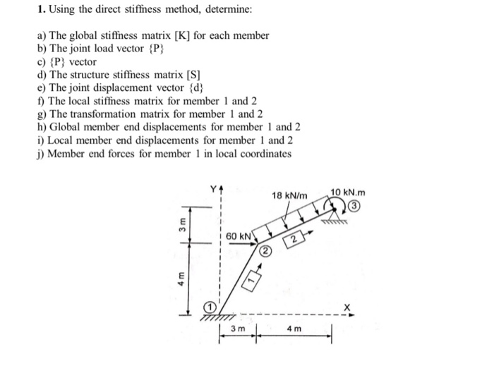 Solved 1. Using the direct stiffness method, determine: a) | Chegg.com