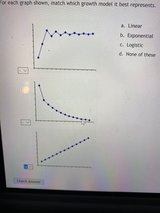 Solved For each graph shown, match which growth model it | Chegg.com