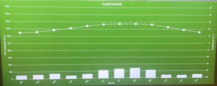 the observed change in anthrome through the years | Chegg.com