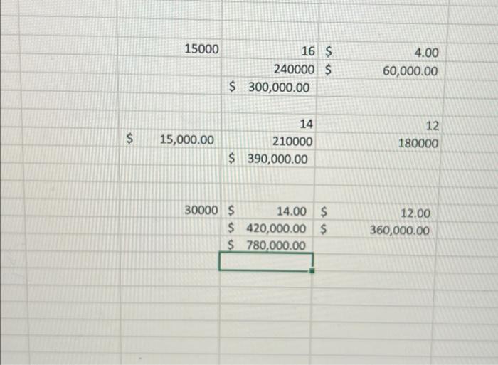 Solved can someone explain what am i doing wrong? on excel i | Chegg.com