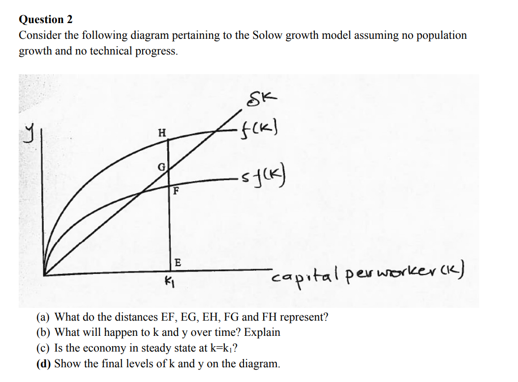 Solved Consider the following diagram pertaining to the | Chegg.com