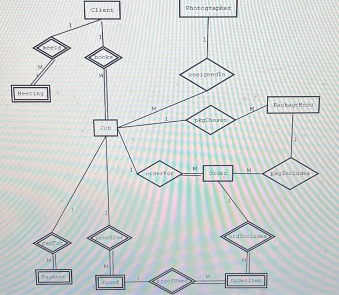 Solved Step 4.1: Map the ER model developed at the end of | Chegg.com