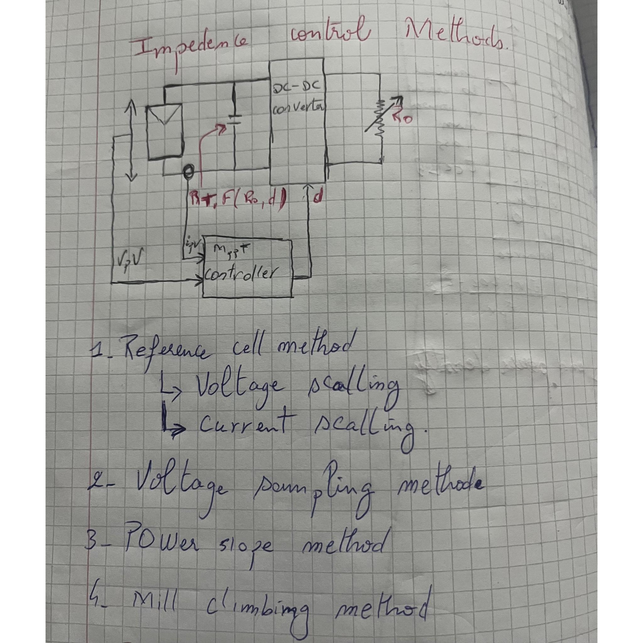 Solved Impedence control Methods.Reference cell method→ | Chegg.com