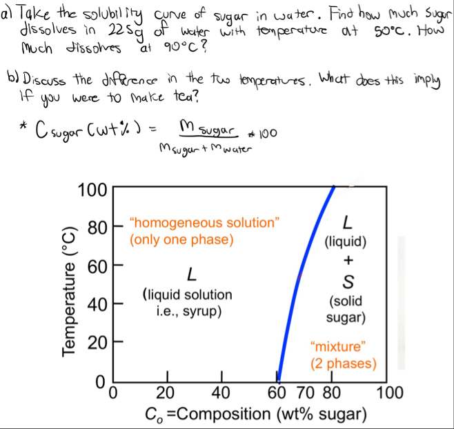 Solved a) ﻿Take the solubility curve of sugar in water. Find | Chegg.com