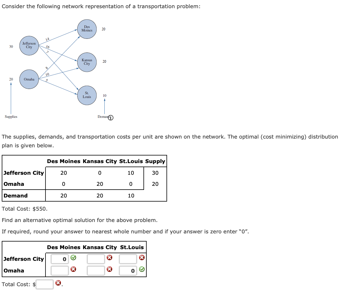 Consider the following network representation of a | Chegg.com