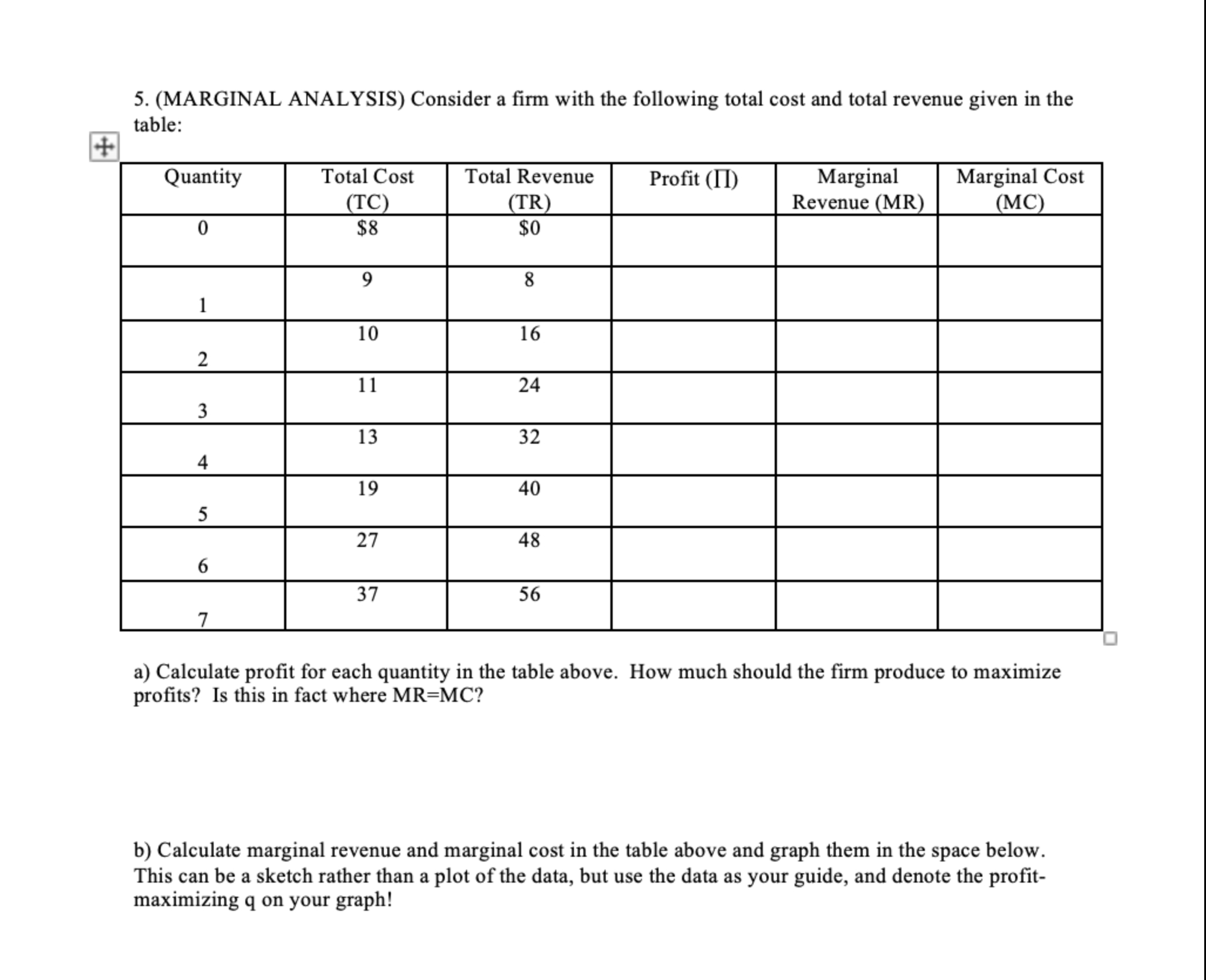 Solved Please solve the question and attach the graph too! | Chegg.com