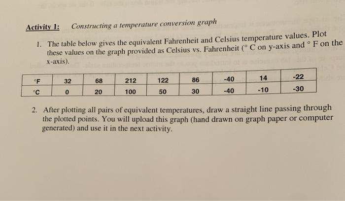 Solved Activity 1: Constructing a temperature conversion | Chegg.com