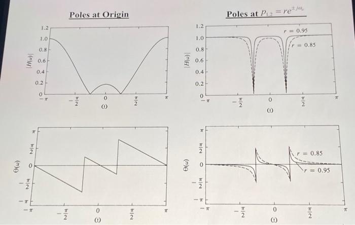 Solved #2 (30 pts): Starting with the filter defined by the | Chegg.com