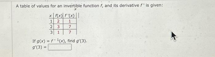 Solved A Table Of Values For An Invertible Function F And