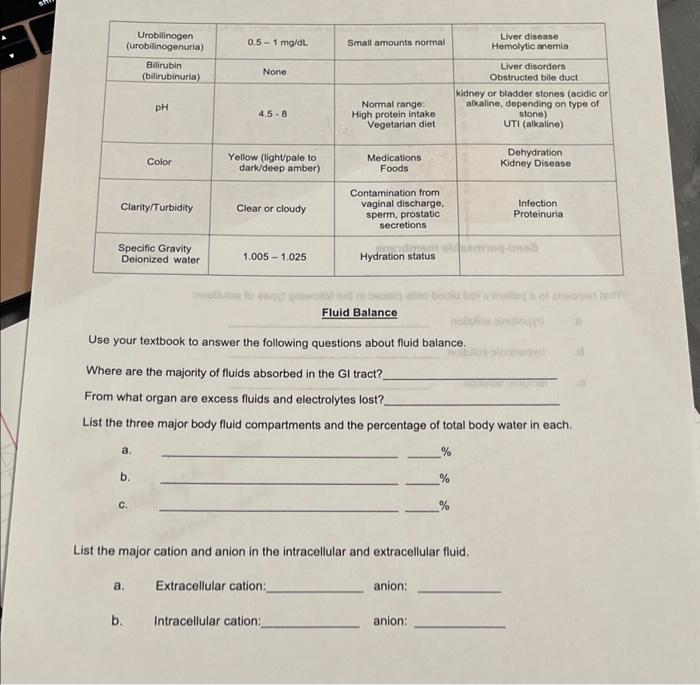 Solved List the major cation and anion in the intracellular | Chegg.com